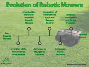 Automating Your Lawn Care: The Truth About Robotic Lawn Mowers - Home ...