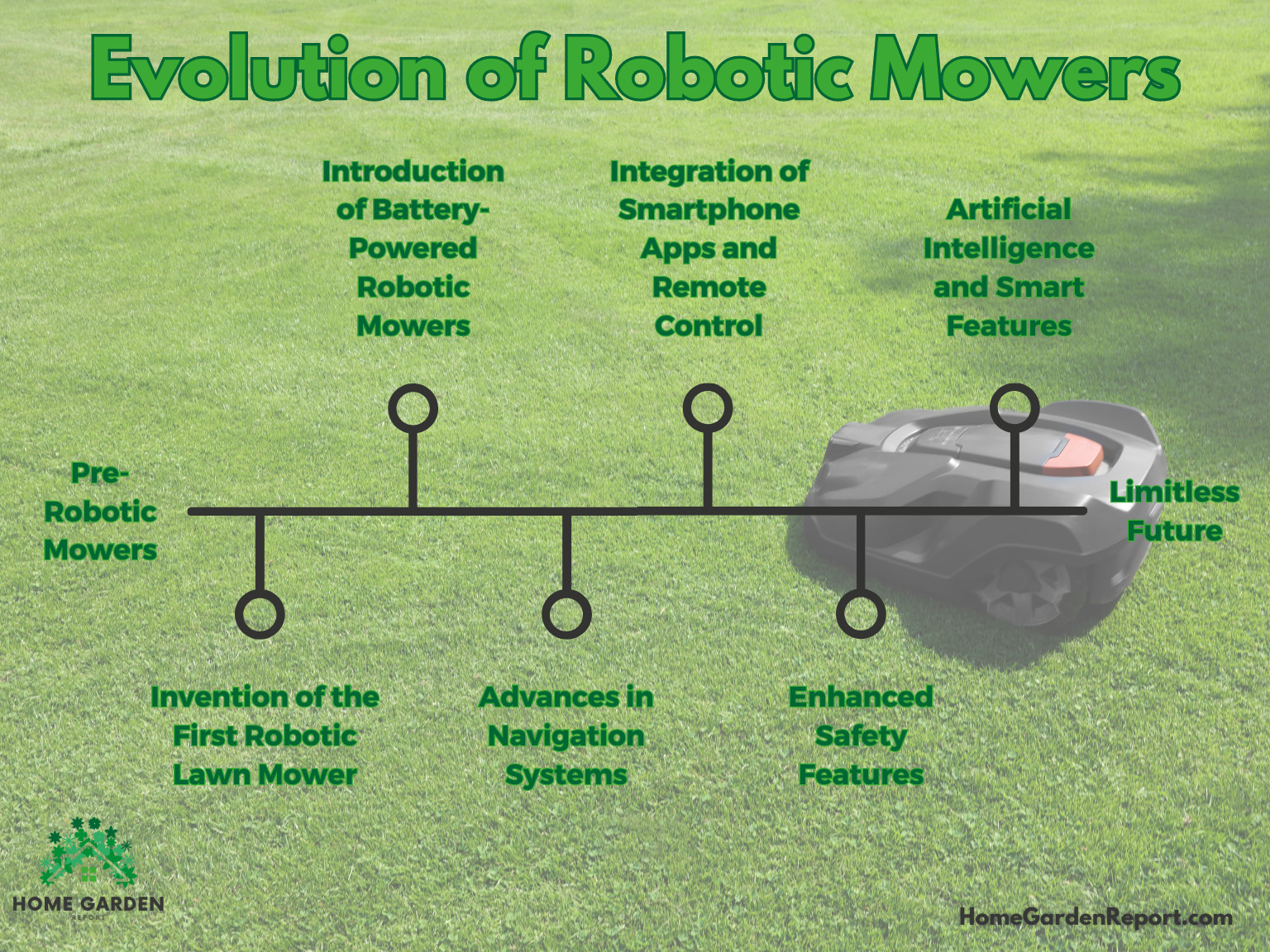 Automating Your Lawn Care: The Truth About Robotic Lawn Mowers - Home ...