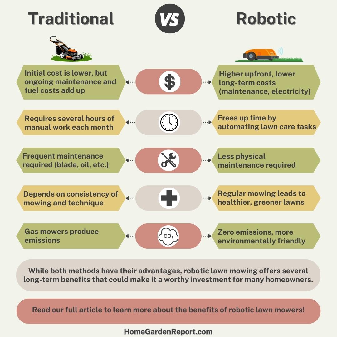 Automating Your Lawn Care: The Truth About Robotic Lawn Mowers - Home ...