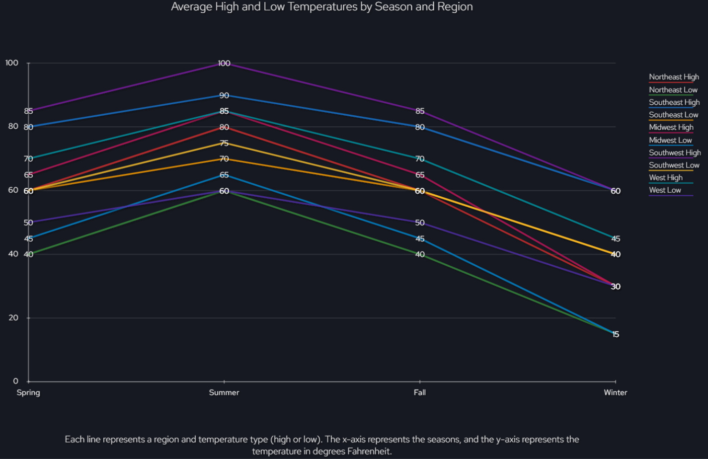 The Future is Green: How to Create a Climate-Resilient Garden - Home ...